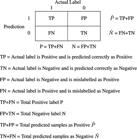 Table 1 From Self Tune Linear Adaptive Genetic Algorithm For Feature Selection Semantic Scholar