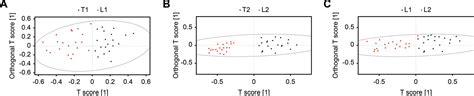 Nmr Based Metabolomics To Select A Surgical Method For Treating