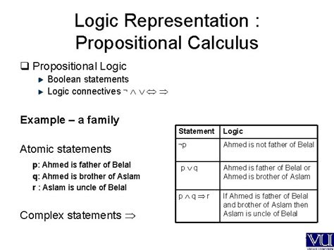Prolog Programming In Logic A Brief Introduction Prolog