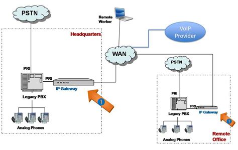 What Is IP PBX IP PBX Private Branch Exchange Xorcom IP PBX Private Branch Exchange