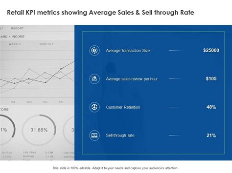 Retail Kpi Metrics Showing Average Sales And Sell Through Rate PowerPoint Slide Images PPT