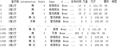 基于Python 爬虫的房地产数据可视化分析与实现 阿里云开发者社区