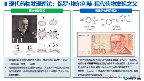 药物研发基本原理（第二章） 上 对于你不能改变的，不去管他。对于你能改变能掌控的，要足够的自私，才能对抗其他的无私瓜分，包括你的劳动和智慧的付出。别为不 雪球