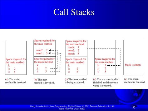 Ppt Summing Integers With Methods In Java Powerpoint Presentation