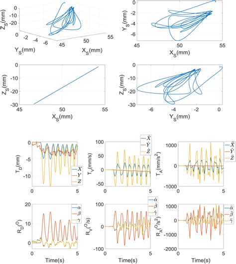 rigid body inverse dynamics of a spatial redundantly actuated parallel