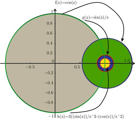 Figure 2 1 From Geometric Properties Of Generalized Bessel Functions Semantic Scholar