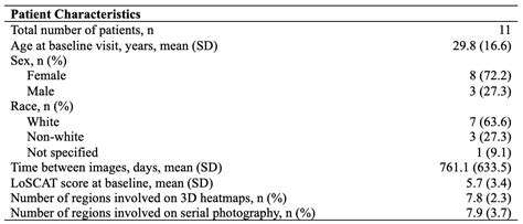 Three Dimensional Stereophotogrammetry Has Utility In Tracking Upper