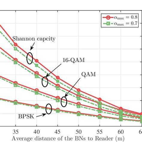 Common Throughput Utility Versus The Maximum Codeword Error
