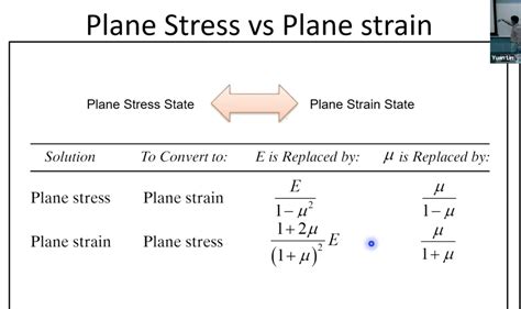 Solved Please Explain How To Get The Formula Of Ev Of Plane Stress To