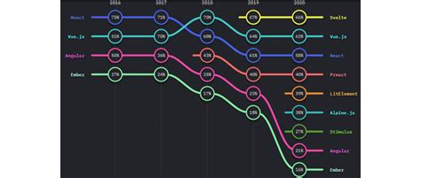 개발자가 사랑하는 프론트엔드 프레임워크1 스벨트andsvelteand의 특징 인사이트리포트 삼성sds