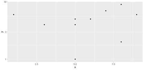 How To Change Axis Intervals In R Plots GeeksforGeeks