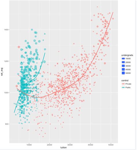R Ggplot About The Size Legend Stack Overflow