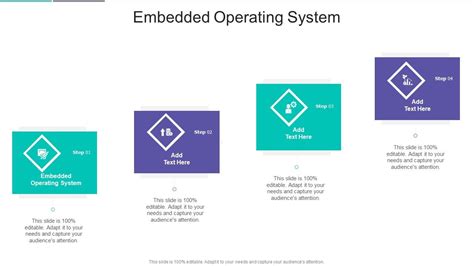 Embedded Operating System In Powerpoint And Google Slides Cpb PPT PowerPoint