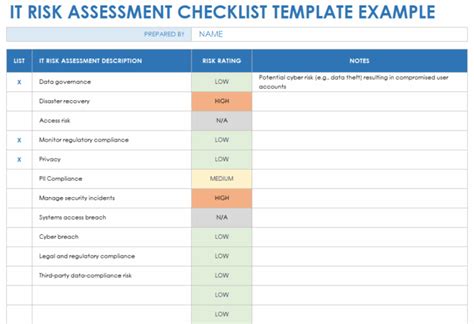 Data Integrity Risk Assessment Template
