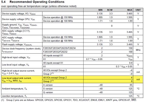 Tms320f28335 Tms320f28335 Experimenter Kit Interfacing With 5v C2000