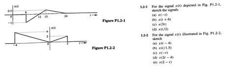 Solved For The Signal X T Depicted In Fig P1 2 1 Sketch