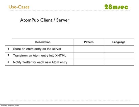 Mengulas Tentang Xquery Design Patterns Zorba Software Proce Ssor Zorba Xquery