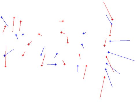 Residuals At Gcps Red And Check Points Blue And Their Distribution