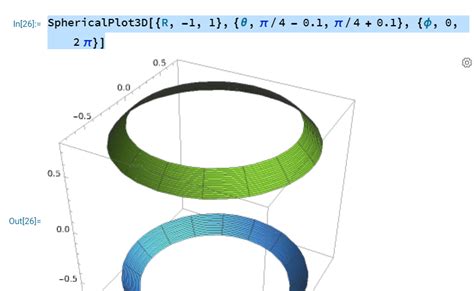 Graphics How To Plot Spherical Coordinates With A Single Theta For