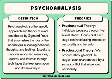 Psychoanalysis Key Examples Explained