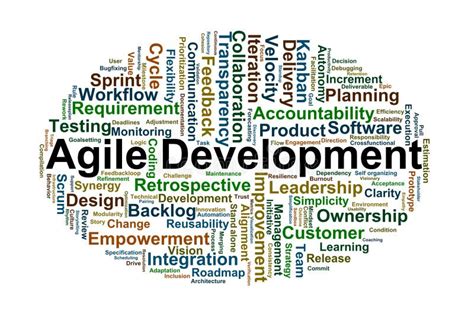 Agile Development Word Cloud Concepts Of Sprint Collaboration