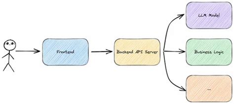 Llm Chatbots Services In New Delhi Id 2854866472891