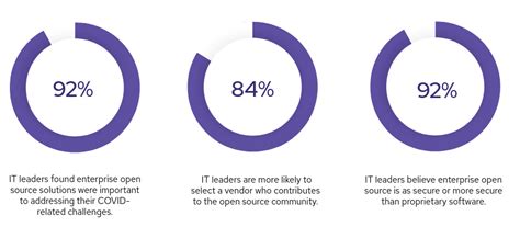 It Training Courses It Certifications Coursemonster