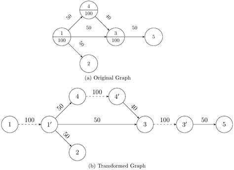 Solved Efficient Bandwidth Algorithm Ignougroup