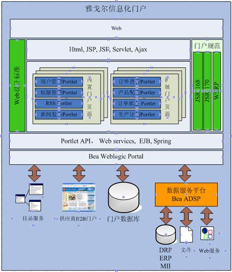 Visio画系统架构图 Visio怎样画结构框图 随意云