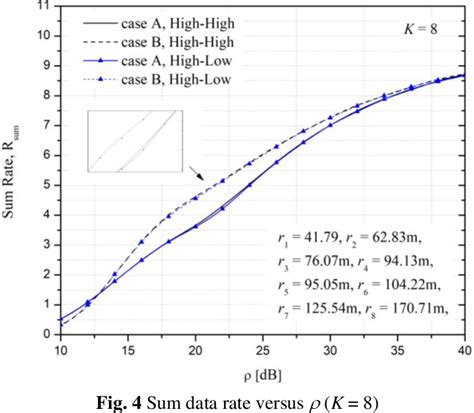 Figure 4 From Performance Of Uplink Noma With User Pairing And Data