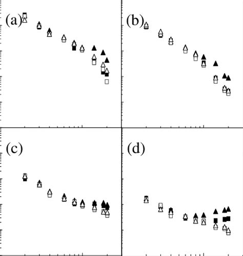Noise Power As A Function Of Temperature For All Four Samples A W Download Scientific