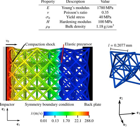 Material Properties Used For Both The Finite Element And The Equivalent Download Table