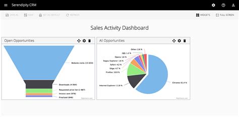 Ng Build Prod Error Error Highcharts Error 17 · Issue 146 · Highchartshighcharts