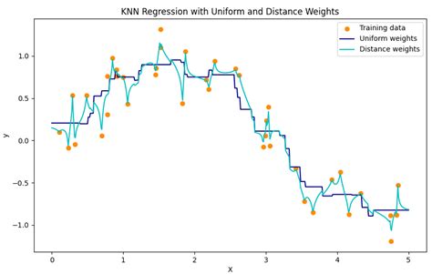 【ai深究】k 近邻算法（knn）详细全流程详解与案例（附大量python代码演示） 回归分类、原理与算法流程、案例与完整代码演示 K值选择与模型表现、距离度量的选择与影响、加权knn