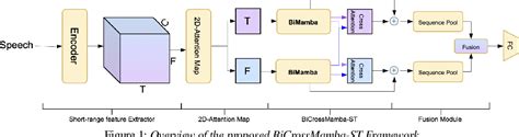 Figure 1 From Bicrossmamba St Speech Deepfake Detection With Bidirectional Mamba Spectro