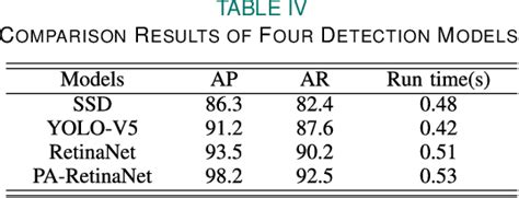 Table Iv From An Accurate Reading Algorithm For Substation Pointer