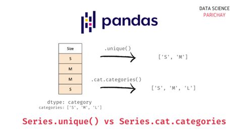 Pandas Series Unique Vs Series Cat Categories Data Science Parichay