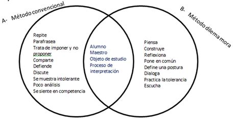 Estrategias De Enseñanza Aprendizaje Círculos Comunes