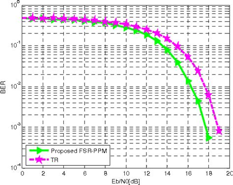Figure 7 From A Noncoherent Uwb Scheme Using Frequency Shifted