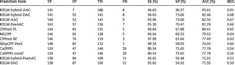 performance of 12 cpp prediction models in six web accessible