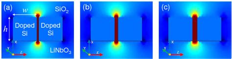 Figure 3 From Linbo3 Si Hybrid Slot Waveguide Electro Optic Modulators