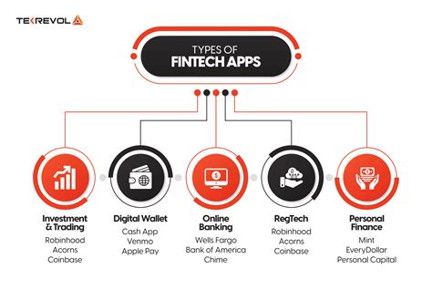 How To Build A Fintech App From Licensing Tech Stack To Development Emerging Trends