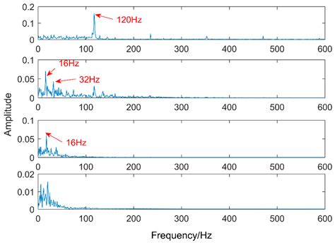 Entropy Free Full Text A New Compound Fault Feature Extraction