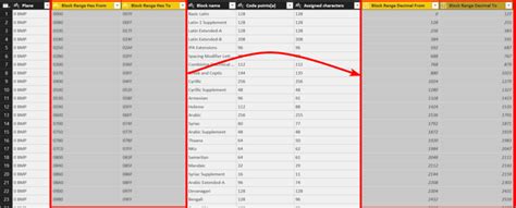 Using Unicode Characters In Power Bi