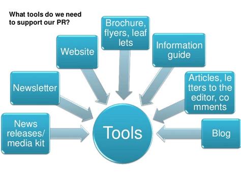 What Is A PR Process Famuse 1 Models Actors Agencies Photographers Talents Booking