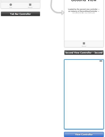 Understanding Multipeer Connectivity Framework In IOS Part