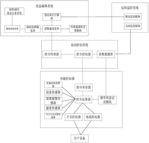 An Intelligent Programmable Logic Controller Eureka Patsnap