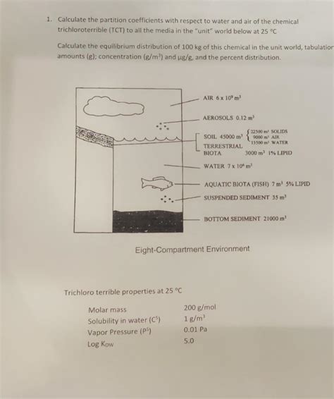 Solved 1 Calculate The Partition Coefficients With Respect