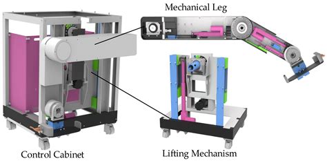 A New Single Leg Lower Limb Rehabilitation Robot Design Analysis And Experimental Evaluation