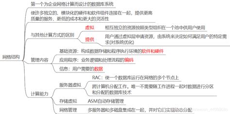 Oracle数据库体系结构（思维导图）oracle Dba思维导图 Csdn博客